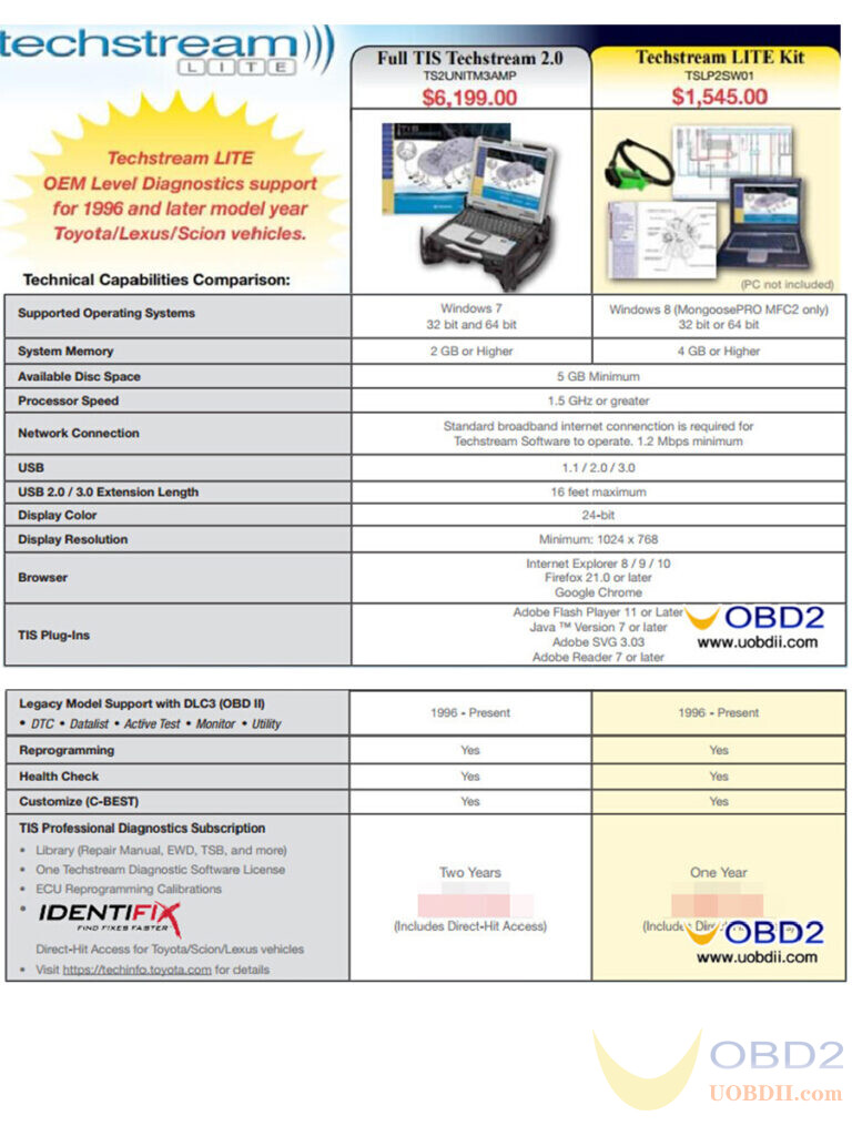 Reprogram the ECU with Techstream and Mangoose OBDII cable – UOBDII ...