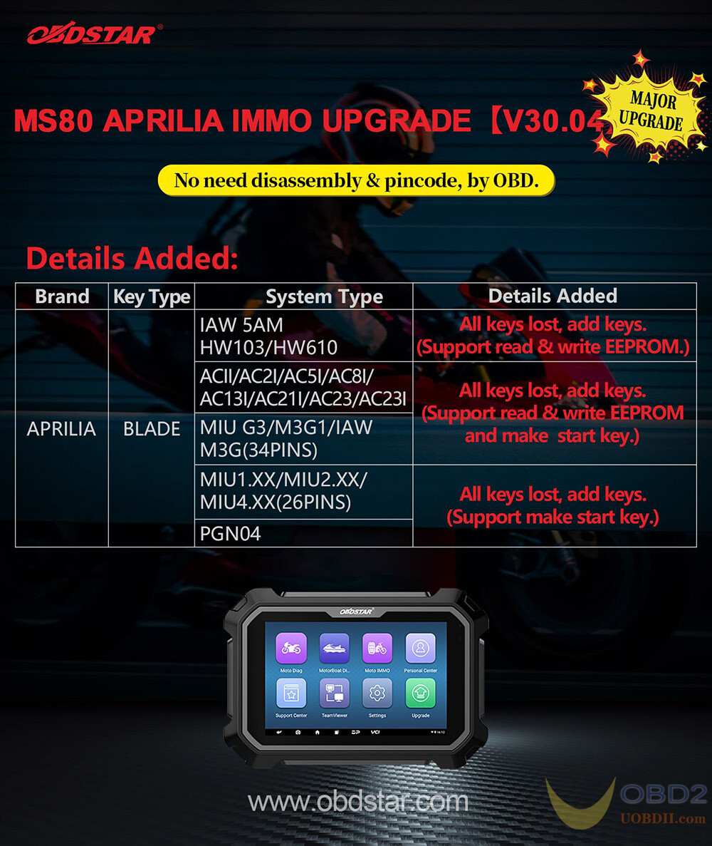 obdstar-ms80-immo-update-03 – UOBDII Official Blog