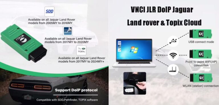 How to Set up VNCI JLR DoIP for Topix Cloud Online Programming ...
