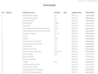 How to Synchronize VNCI Diagnostic Interface and Bosch VCI Device ...