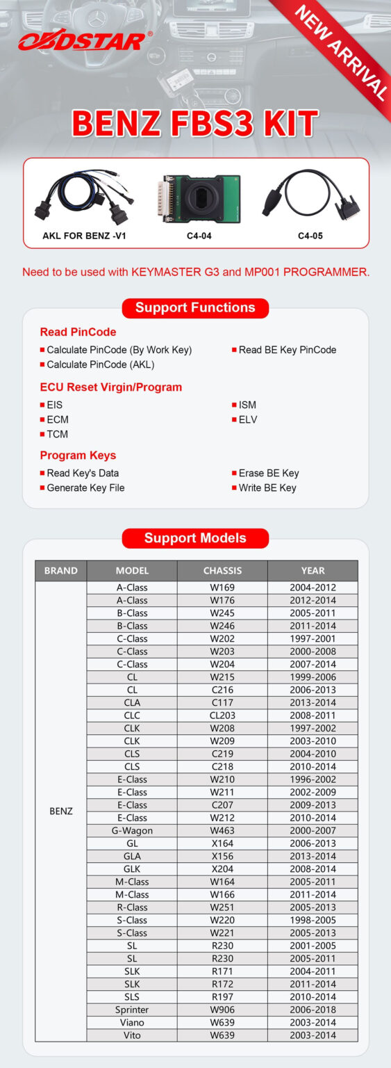 OBDSTAR X300 Classic G3 Support List for Mercedes-Benz FBS3 – UOBDII ...