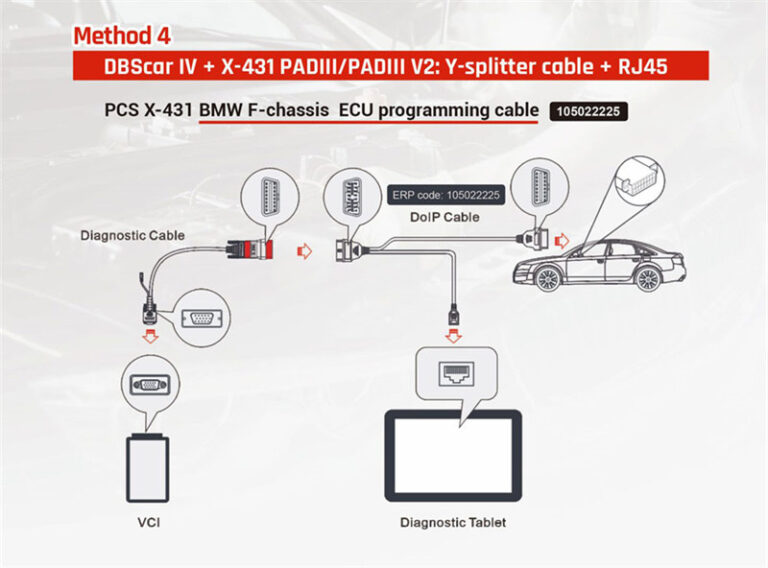 Lonsdor DOIP Cable vs. Launch DOIP Cable – UOBDII Official Blog