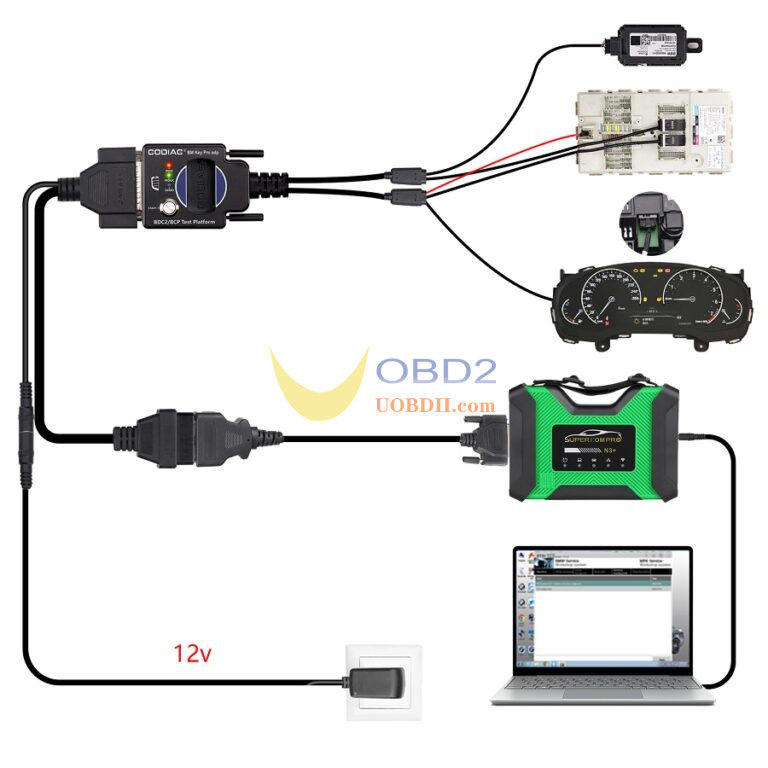 Why Choose GODIAG BMW BDC2 Test Platform? – UOBDII Official Blog