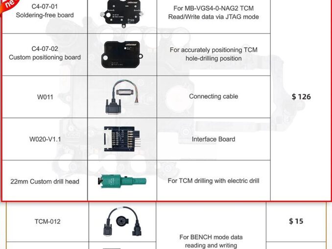 UOBDII Official Blog
